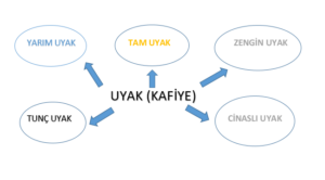 Şiirde Redif ve Uyak (9. SINIF) - Edebiyat Hocam | Lise Edebiyat Konu ...